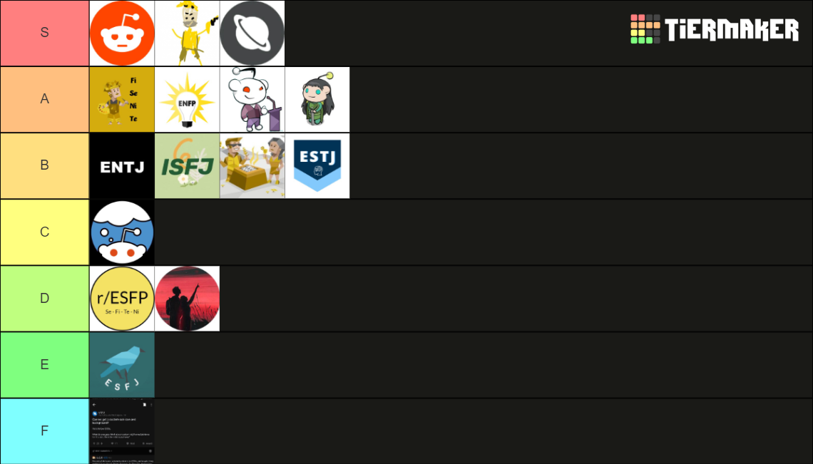 Reddit MBTI Icons Tier List (Community Rankings) - TierMaker