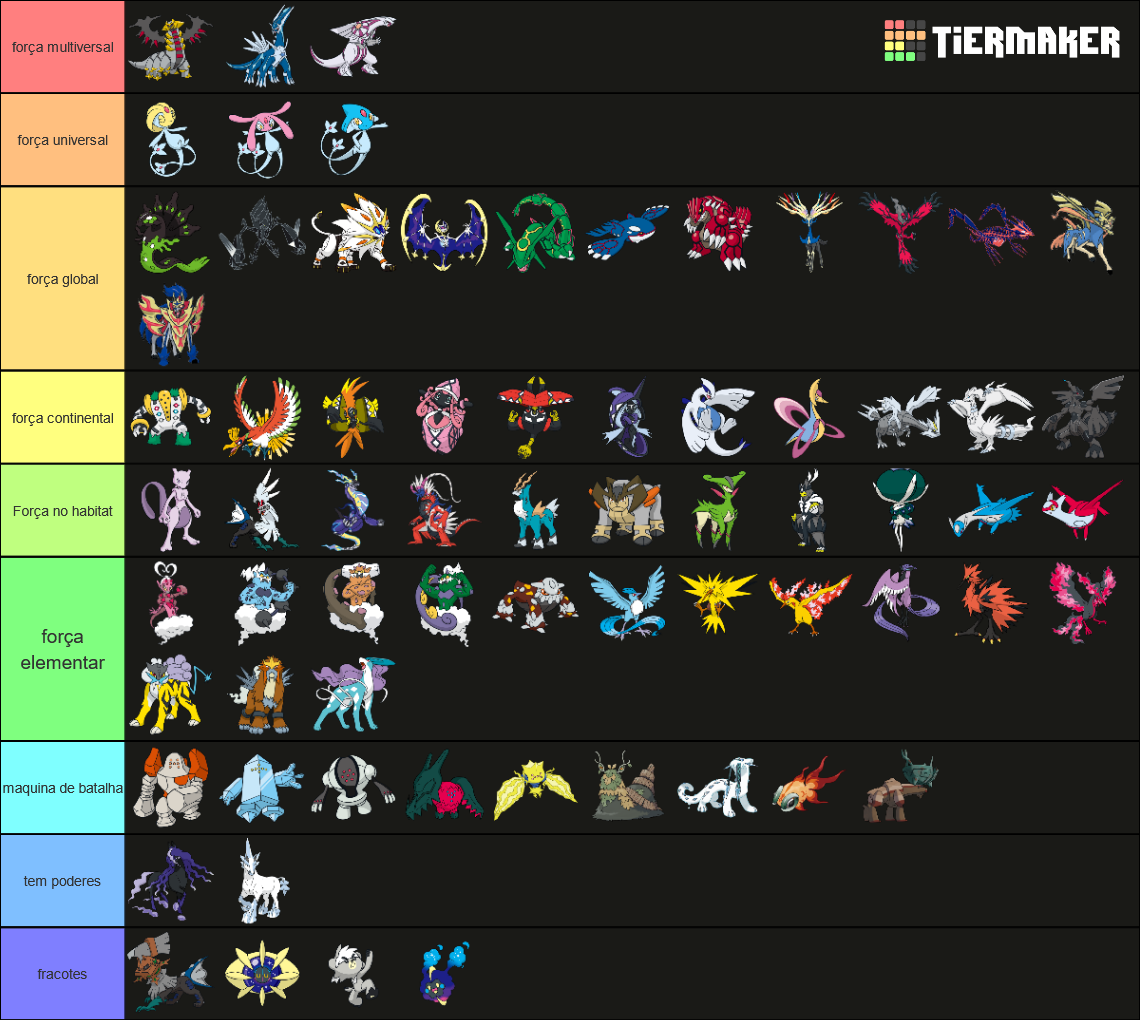 ALL Legendary Pokémon (Gen 1-9) Tier List (Community Rankings) - TierMaker