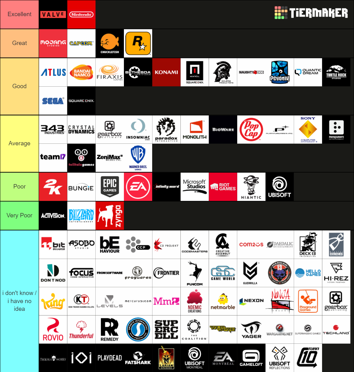 Gaming companies (100) Tier List (Community Rankings) - TierMaker