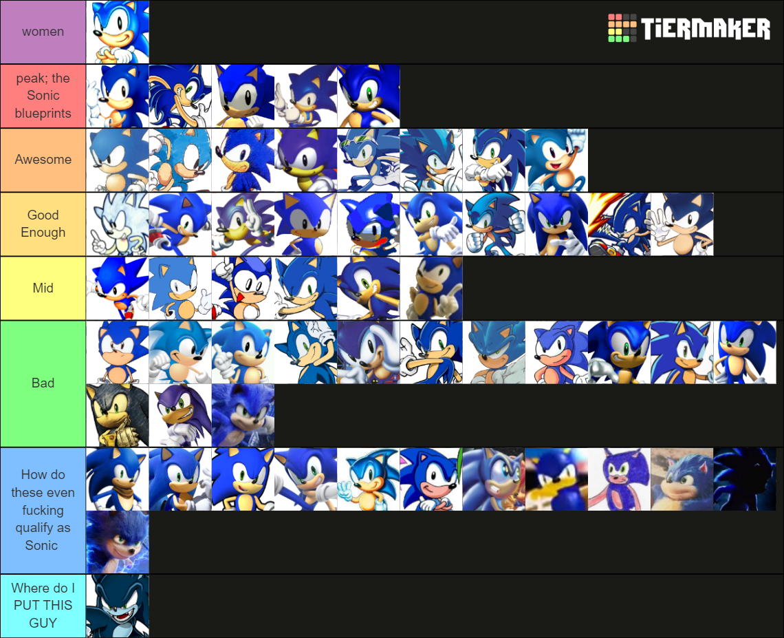 Sonic Design Iterations Tier List (Community Rankings) - TierMaker
