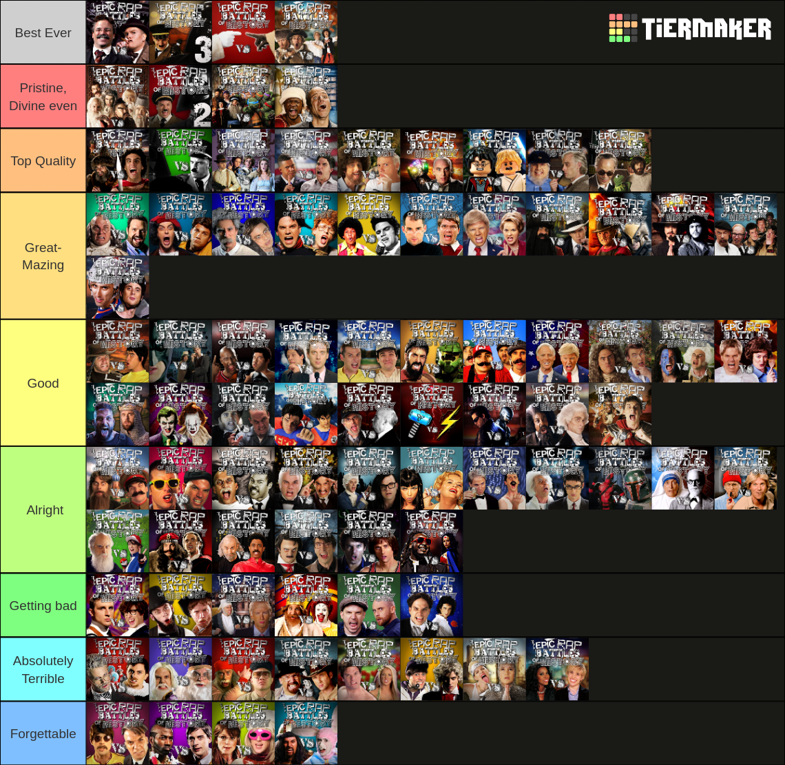 ERB Tier List (Community Rankings) - TierMaker