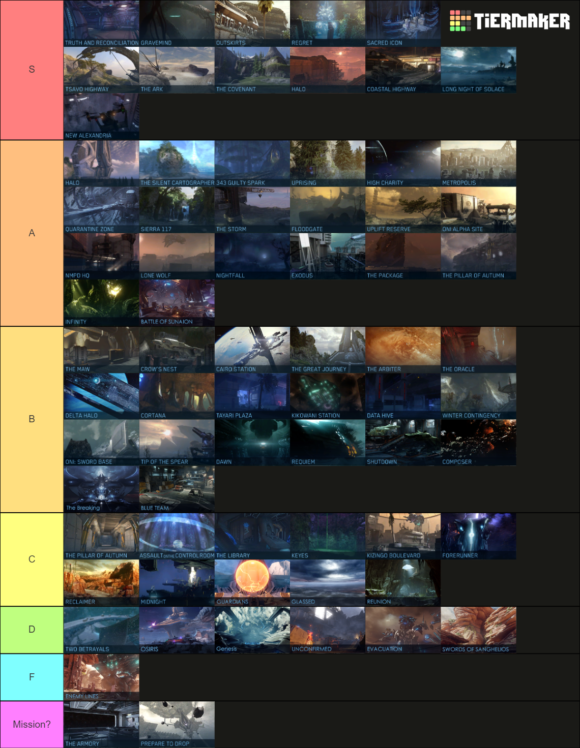 Halo campaign levels Tier List (Community Rankings) - TierMaker