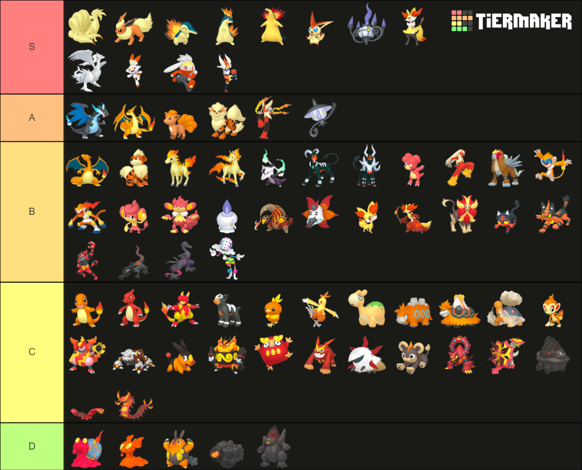 Fire-type Pokemon (HOME renders) Tier List (Community Rankings) - TierMaker