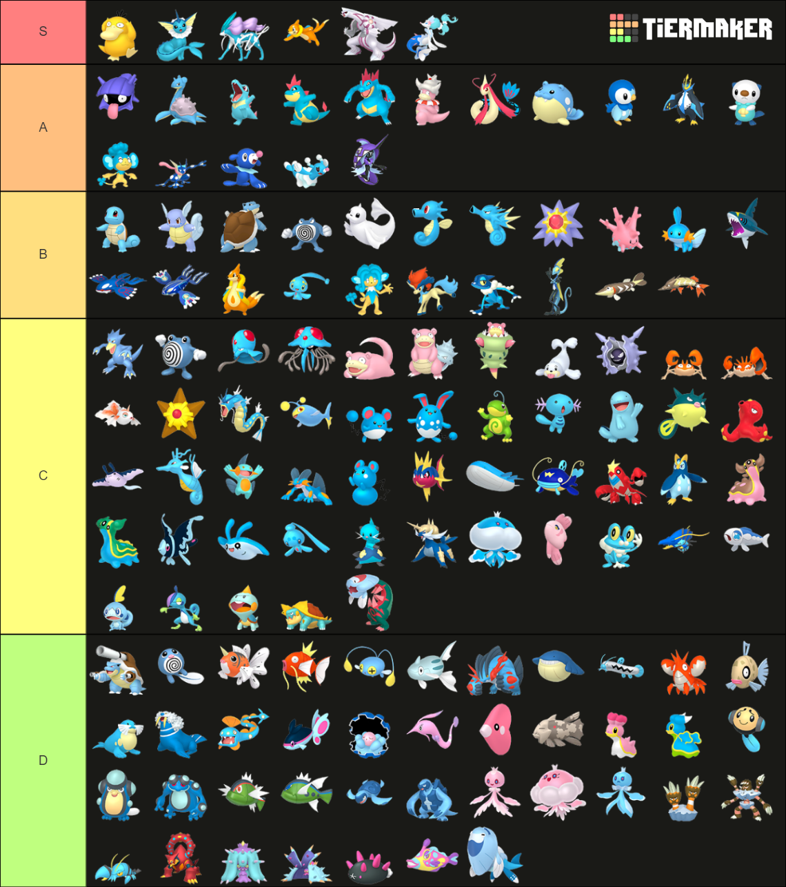 Water-type Pokemon (HOME renders) Tier List (Community Rankings ...