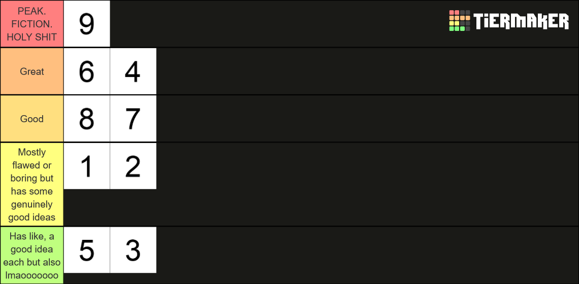 Numbers 1-100 Tier List (Community Rankings) - TierMaker