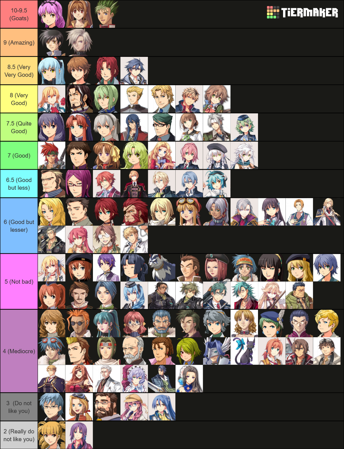 Trails / Kiseki Character Tier List (Community Rankings) - TierMaker