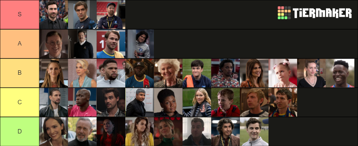 Ted Lasso Characters Tier List Community Rankings Tiermaker 1412