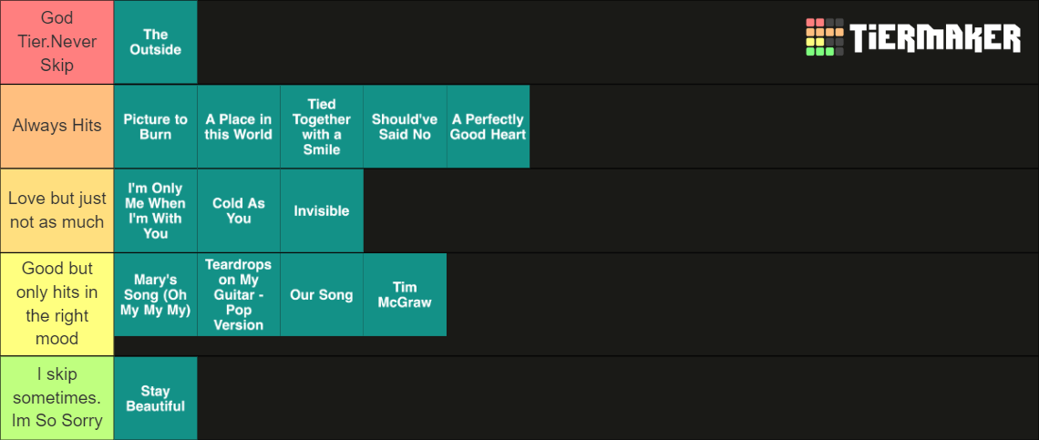 Taylor Swift (Debut) - Taylor Swift Rank Tier List (Community Rankings ...