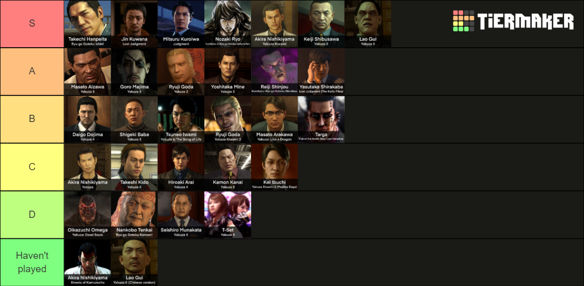 Yakuza Final Bosses - Fully Labelled, 30+ Tier List (Community Rankings ...
