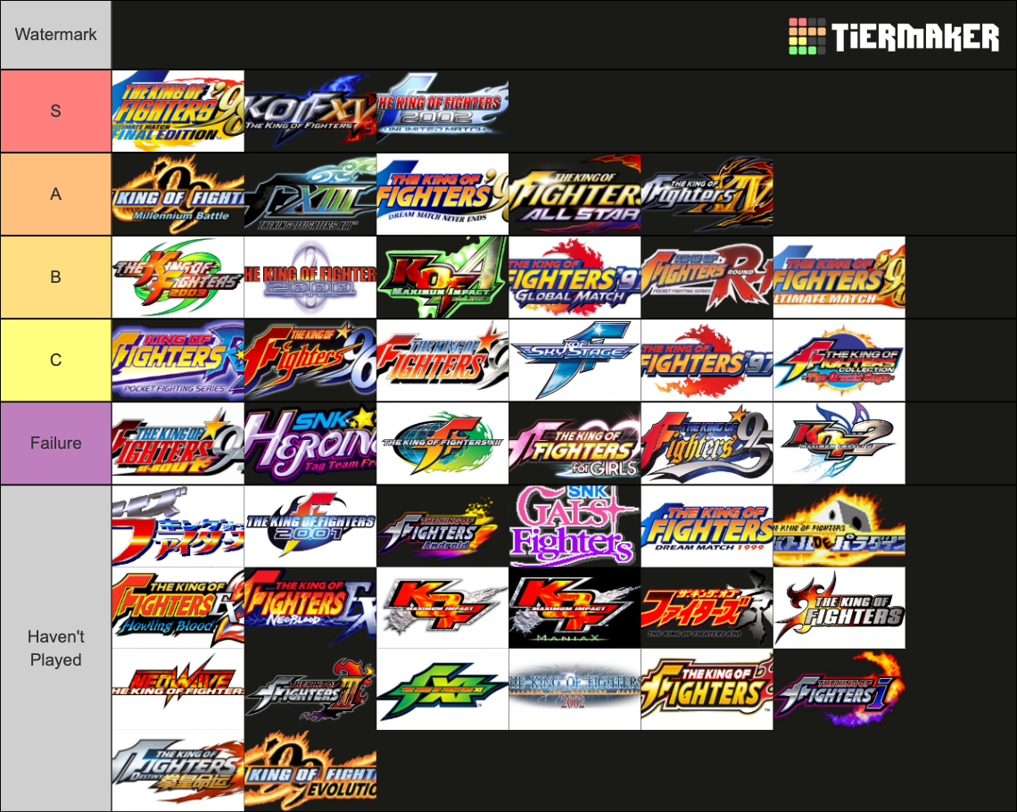 The King of Fighters Games Tier List (Community Rankings) - TierMaker