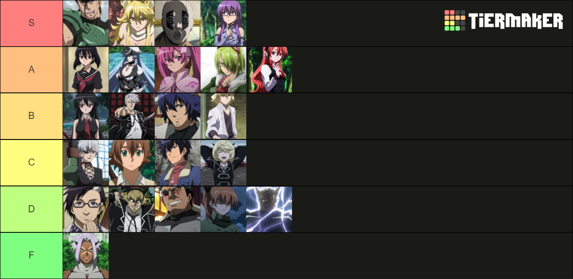 Akame ga kill Characters Tier List (Community Rankings) - TierMaker