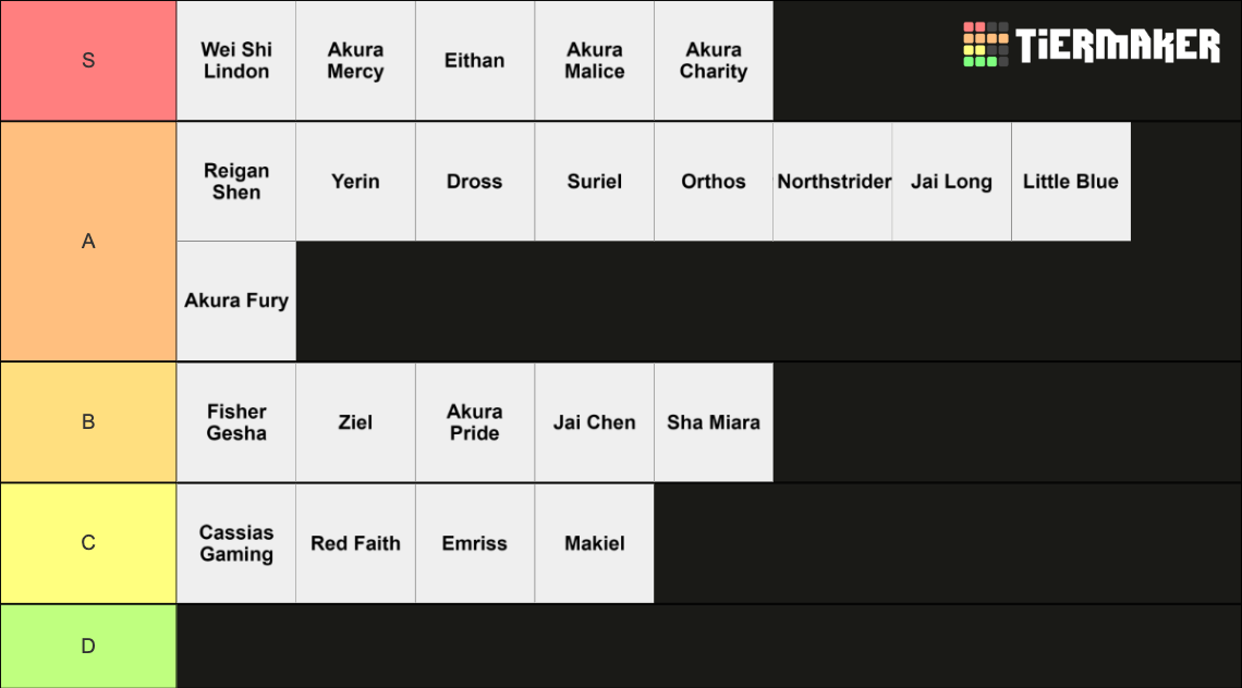 Cradle Characters Tier List (Community Rankings) - TierMaker
