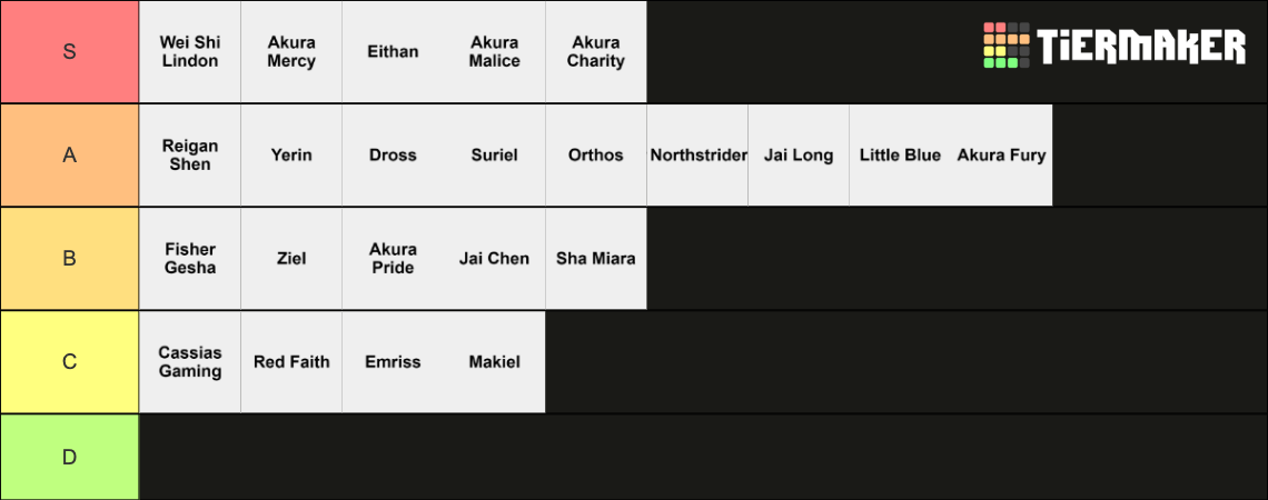 Cradle Characters Tier List (Community Rankings) - TierMaker