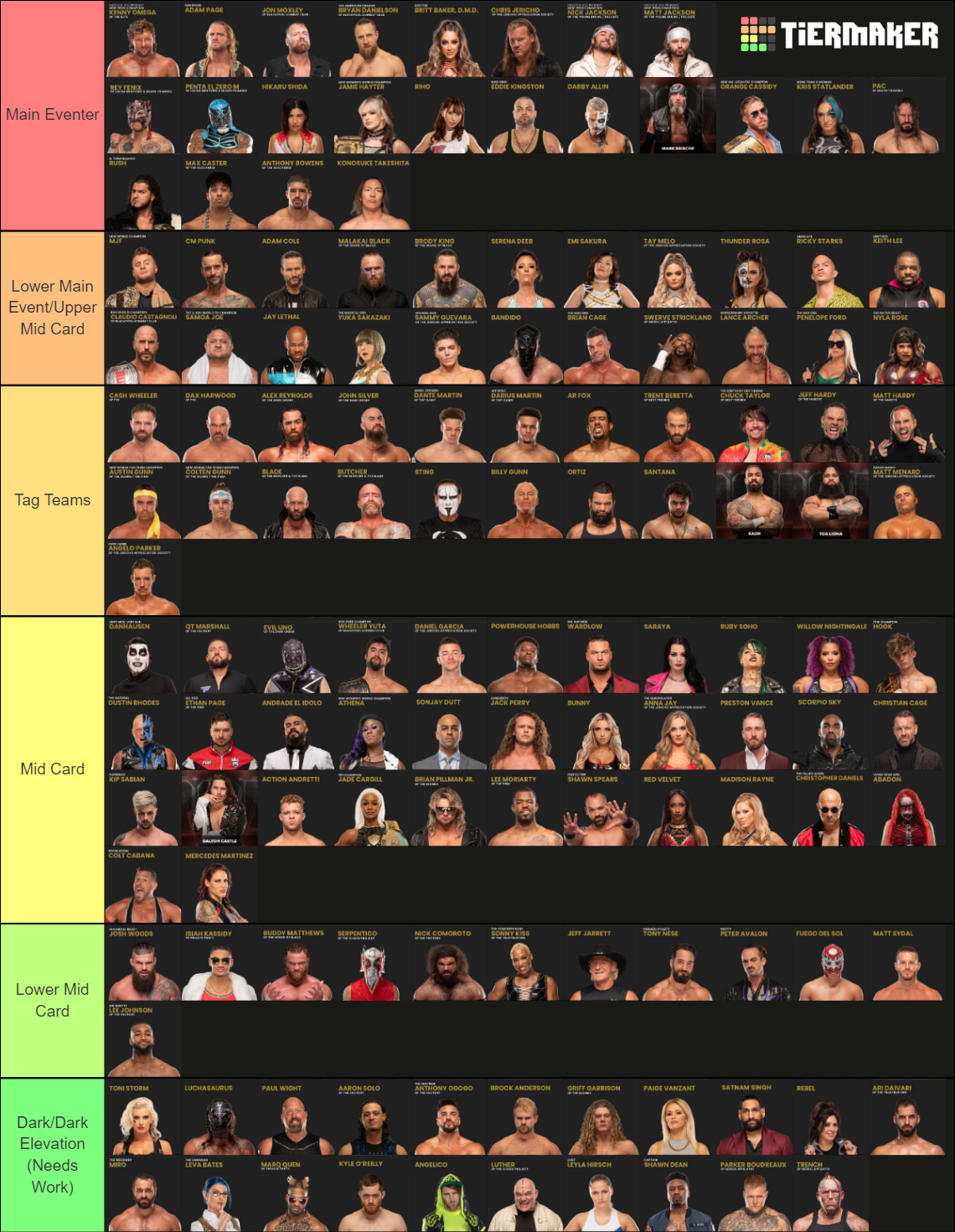 AEW/ROH Roster by Another Gimmick Podcast | Updated 3/1/23 Tier List (Community Rankings ...
