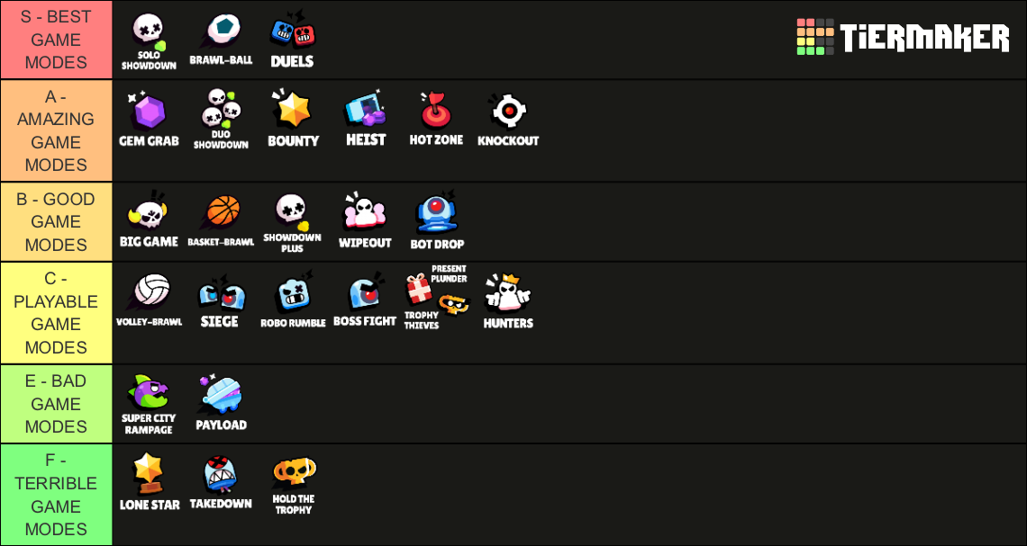 Brawl Stars All Game Modes Gaebebs Tier List Community Rankings Tiermaker