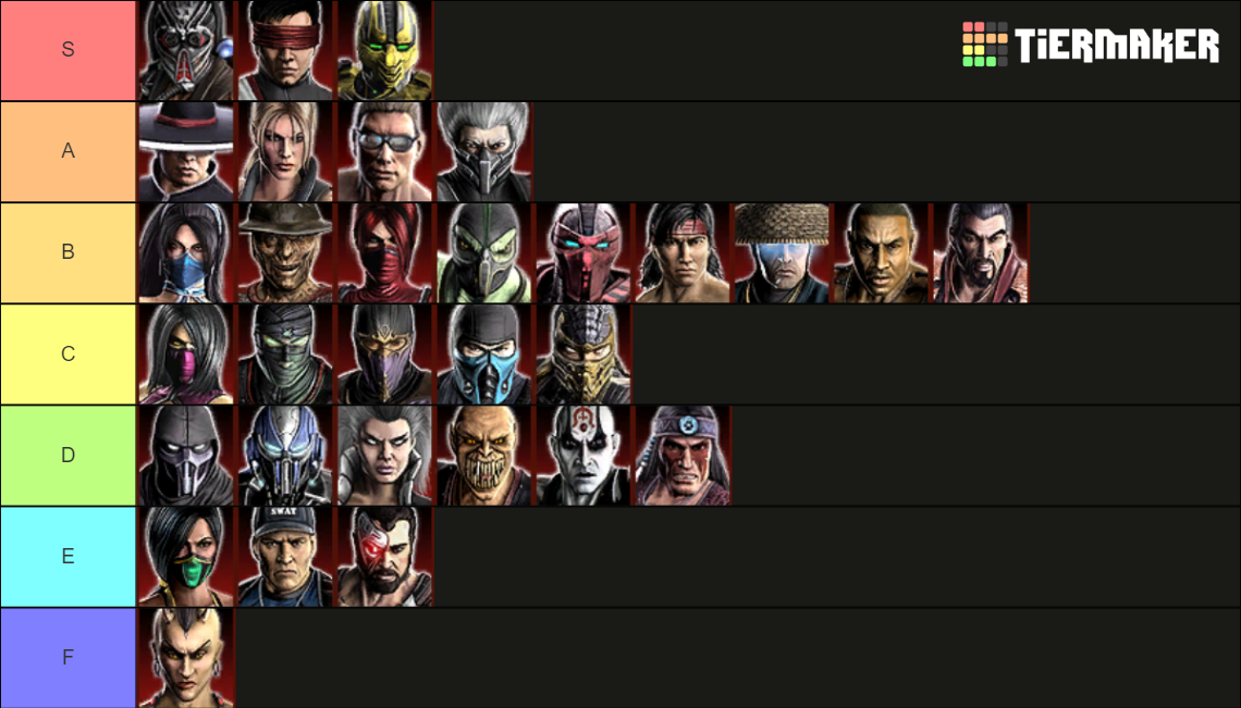 Mortal Kombat 9 Character Tier List (Community Rankings) - TierMaker