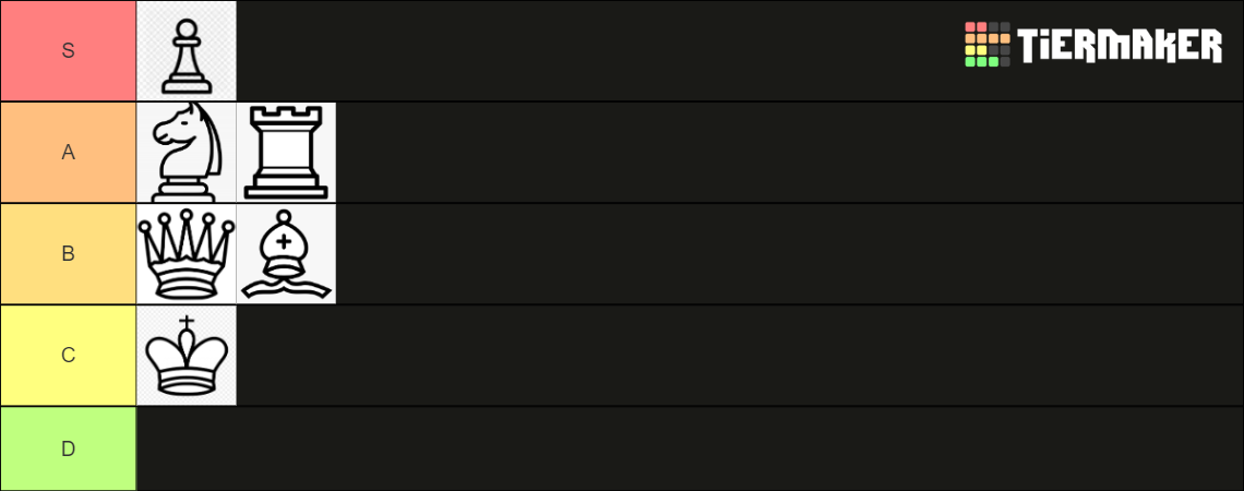 Chess Pieces Tier List (Community Rankings) - TierMaker