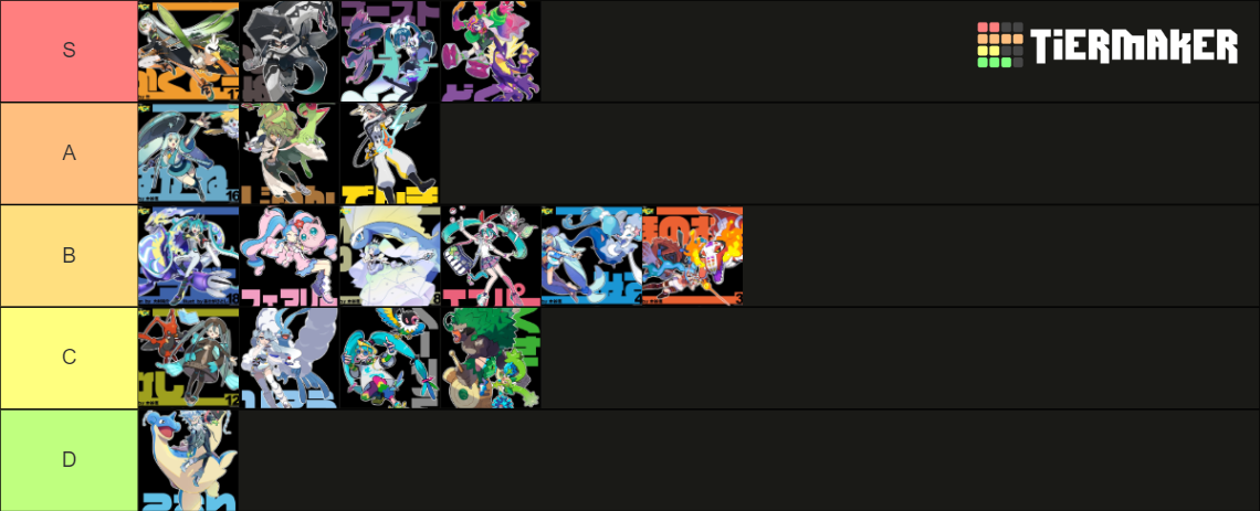 Miku x Pokemon Collab; Trainer Designs Tier List (Community Rankings ...