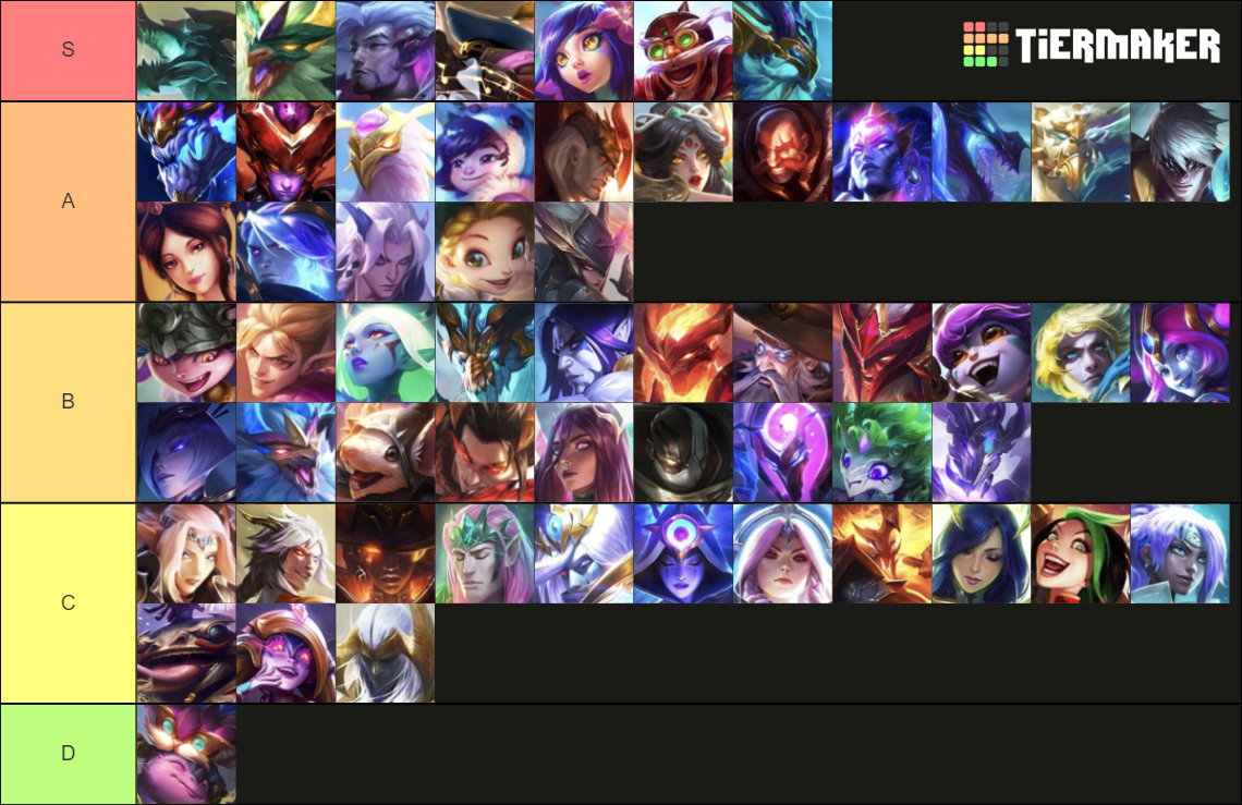 TFT Set 7 Champions Tier List (Community Rankings) - TierMaker