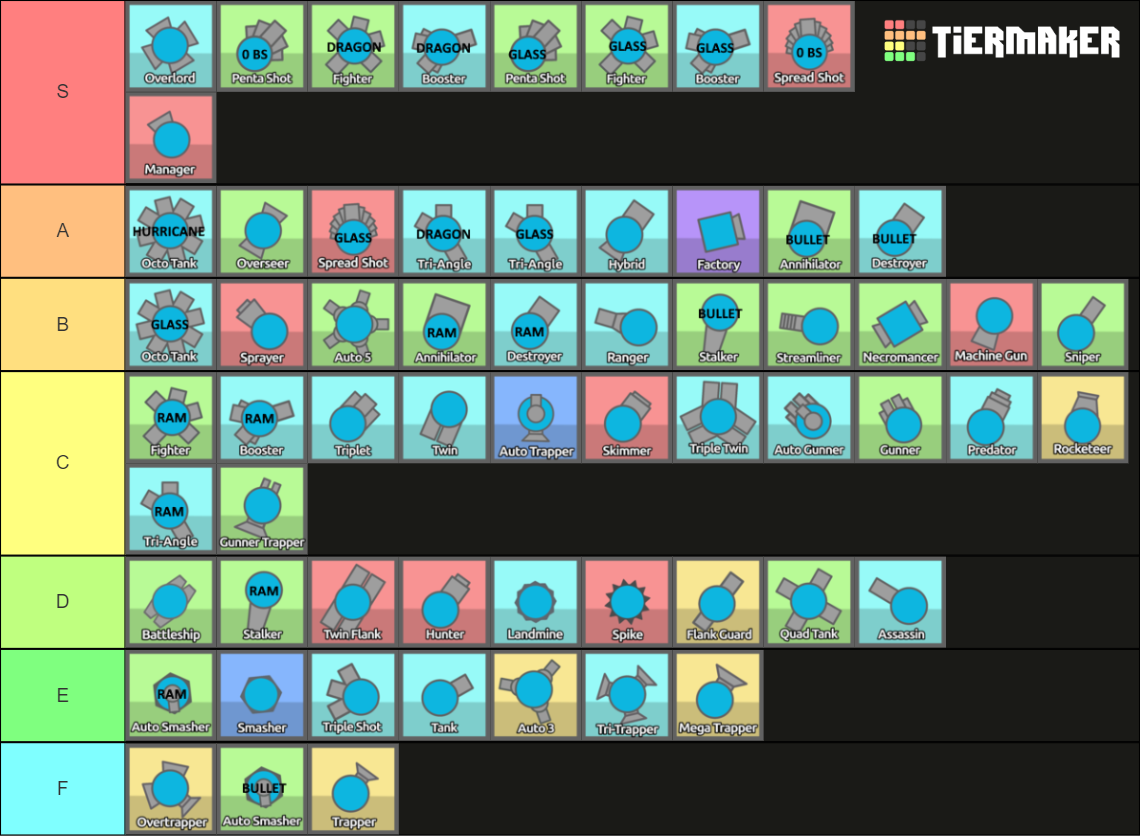 diep.io classes Tier List (Community Rankings) - TierMaker