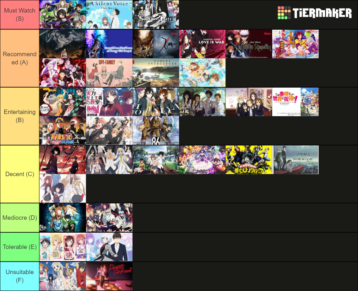 BASED Ani-List Tier List (Community Rankings) - TierMaker