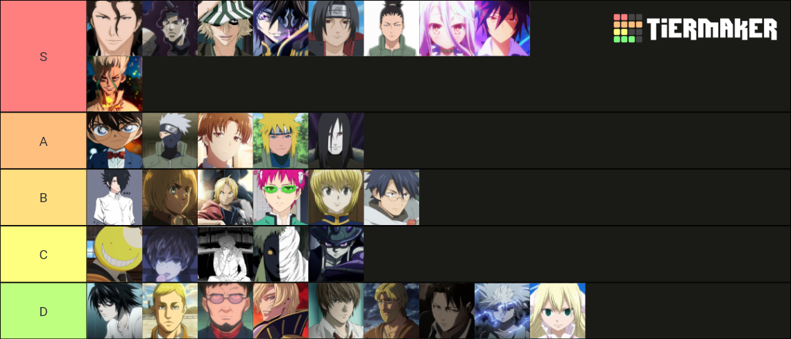 Anime Intelligence List. Tier List (Community Rankings) - TierMaker