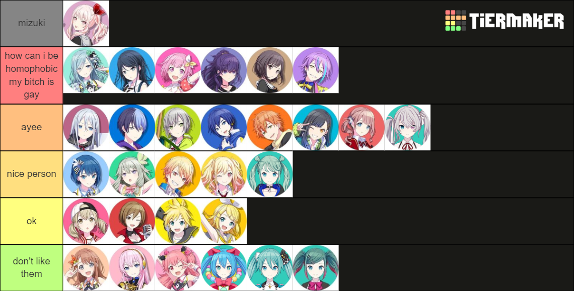 Project SEKAI Characters Tier List (Community Rankings) - TierMaker