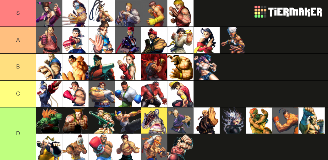 Ultra Street Fighter IV Characters Tier List (Community Rankings ...