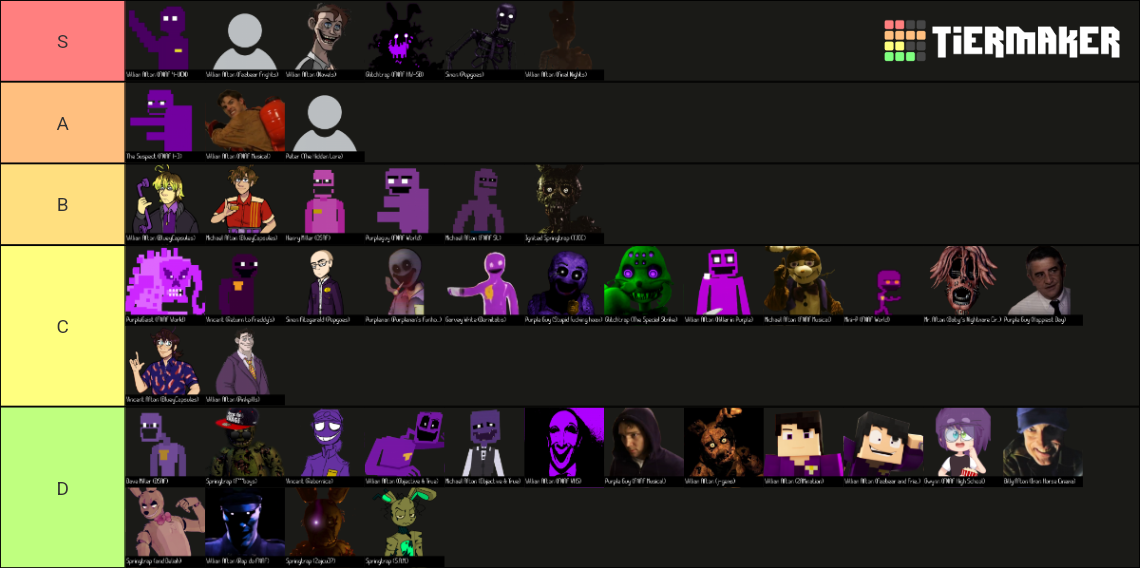 Purple Guy FNAF Tier List (Community Rankings) - TierMaker