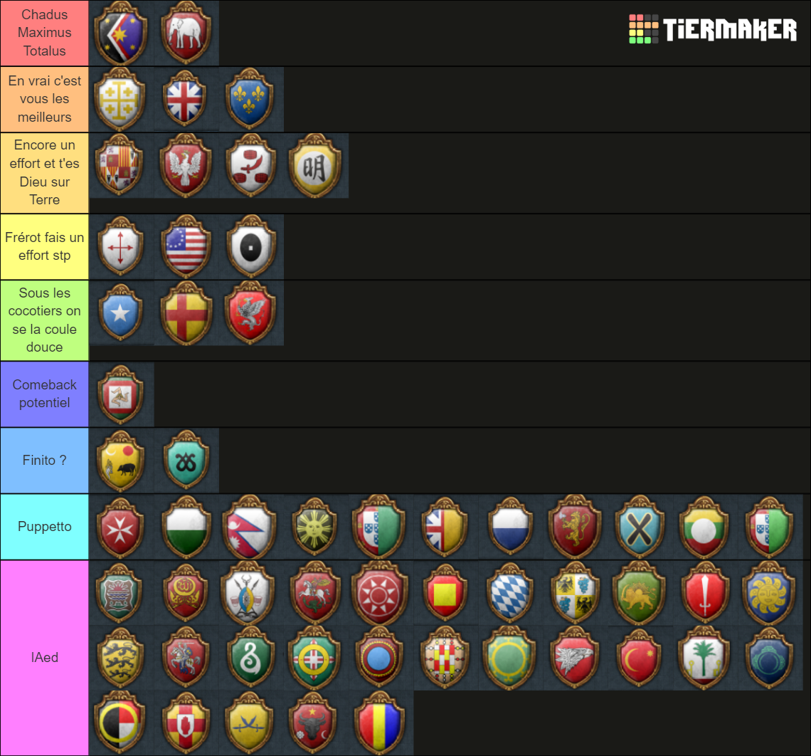GPO Twerkistan Indépendant saison 10 Tier List (Community Rankings ...