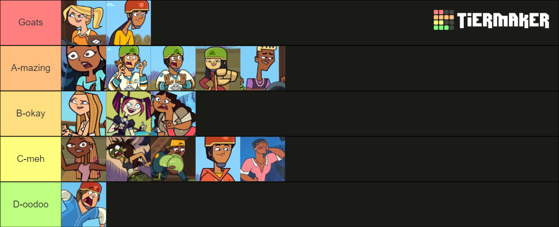 Total drama island 2023 characters Tier List (Community Rankings ...