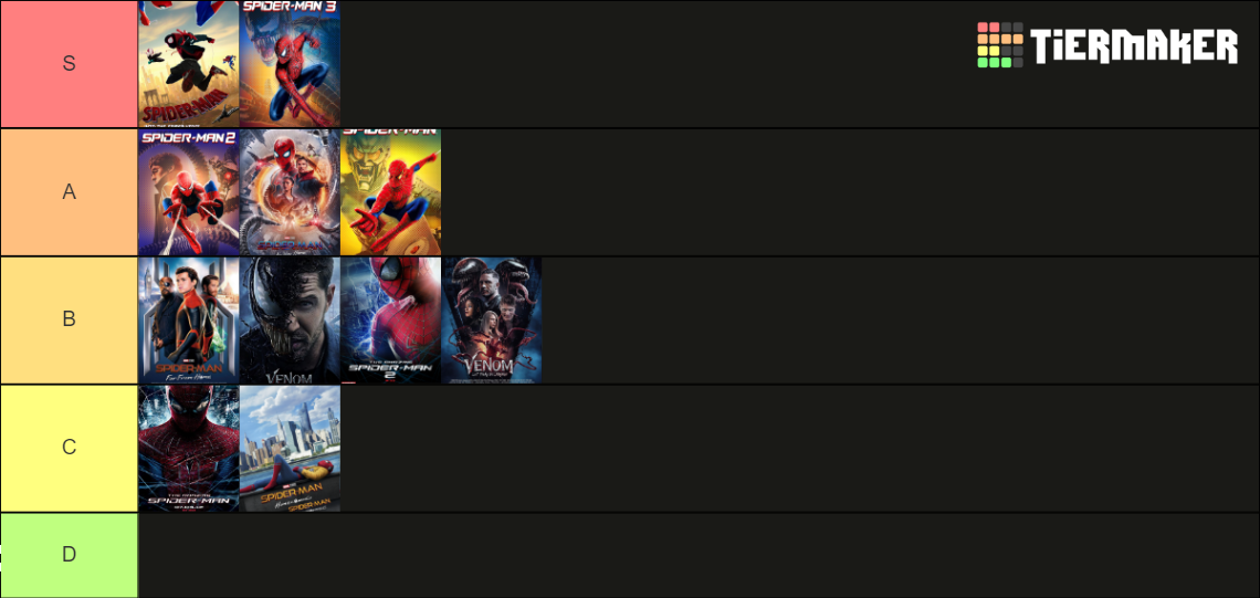 All Spider-Man & Venom Movies (2021) Tier List (Community Rankings ...
