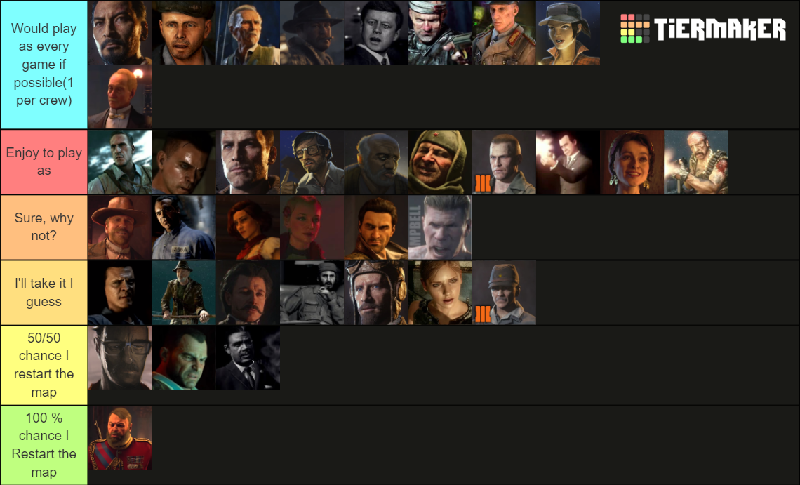 Call of Duty Zombies Characters (Playable) Tier List (Community ...