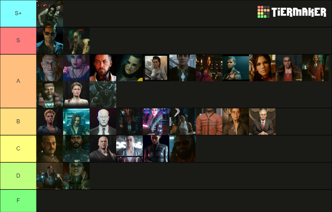 Cyberpunk 2077 characters (Main game+Phantom liberty) Tier List ...