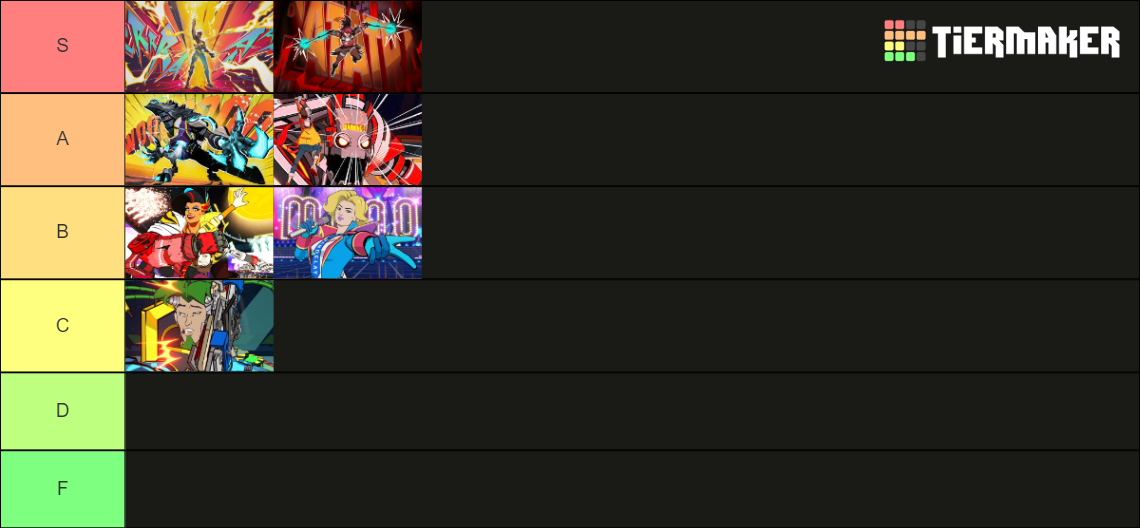 Hi-Fi Rush Boss Fights Tier List (Community Rankings) - TierMaker