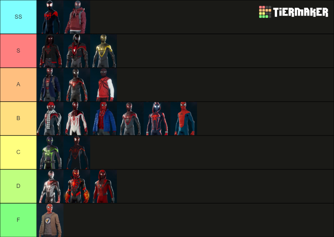 Spider-Man Miles Morales Suits Tier List (Community Rankings) - TierMaker