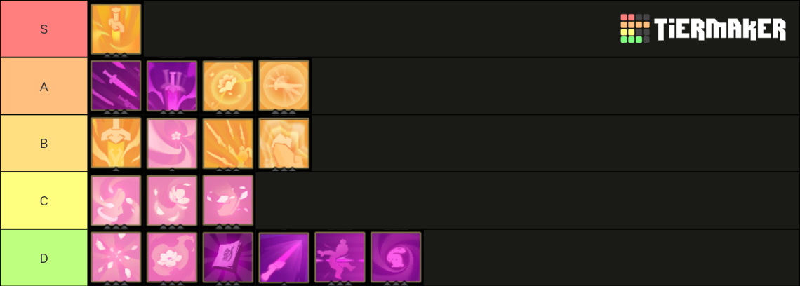 Gunfire Reborn Ascensions [Tao] Tier List (Community Rankings) - TierMaker