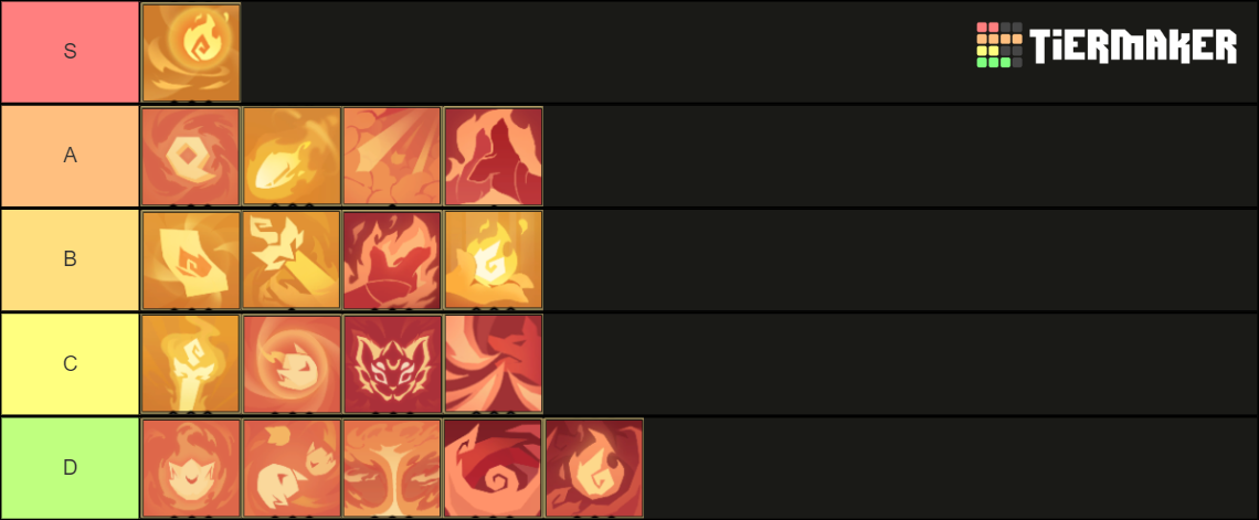 Gunfire Reborn Ascensions [Li] Tier List (Community Rankings) - TierMaker