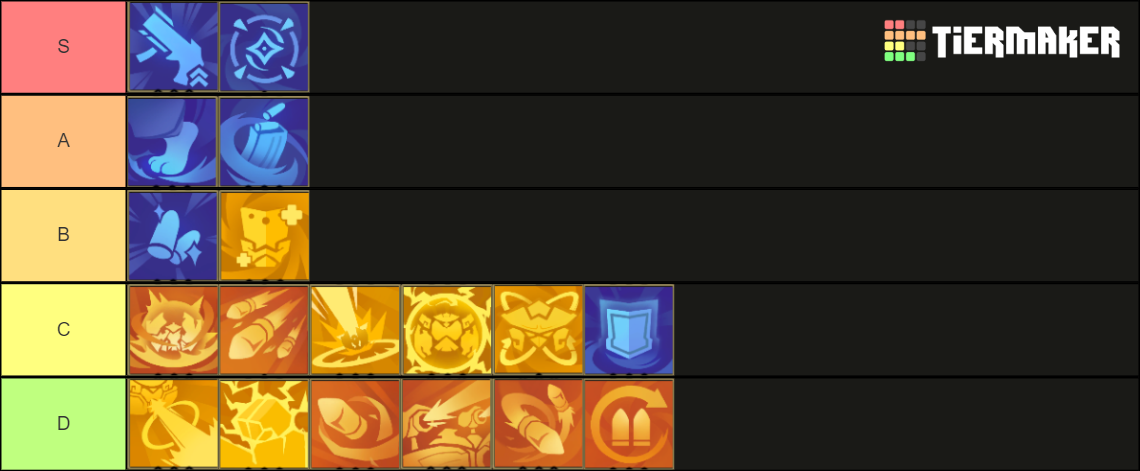 Gunfire Reborn Ascensions [Nona] Tier List (Community Rankings) - TierMaker