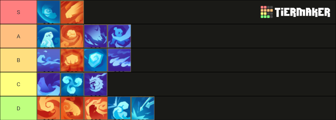 Gunfire Reborn Ascensions [Qian Sui] Tier List (Community Rankings ...