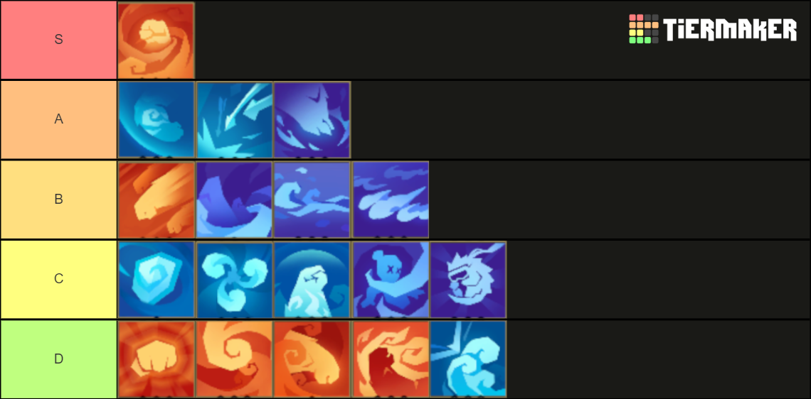 Gunfire Reborn Ascensions [Qian Sui] Tier List (Community Rankings ...