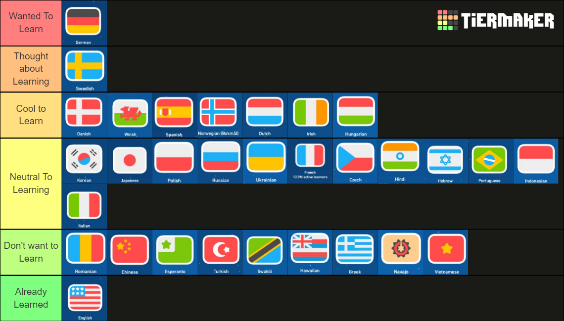 Language You Want To Learn Tier List (Community Rankings) - TierMaker
