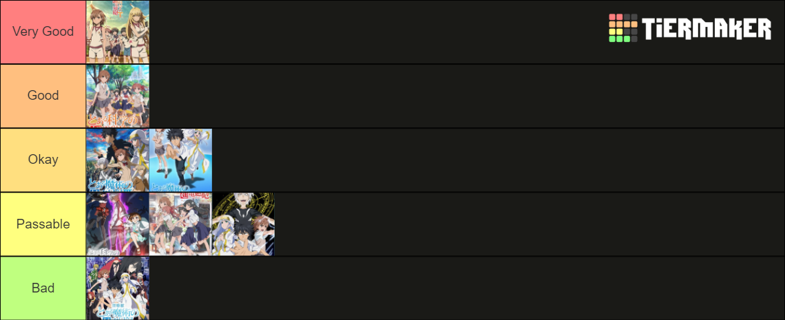 Temporadas de Toaru Series/Seasons of Toaru Series Tier List (Community Rankings) - TierMaker