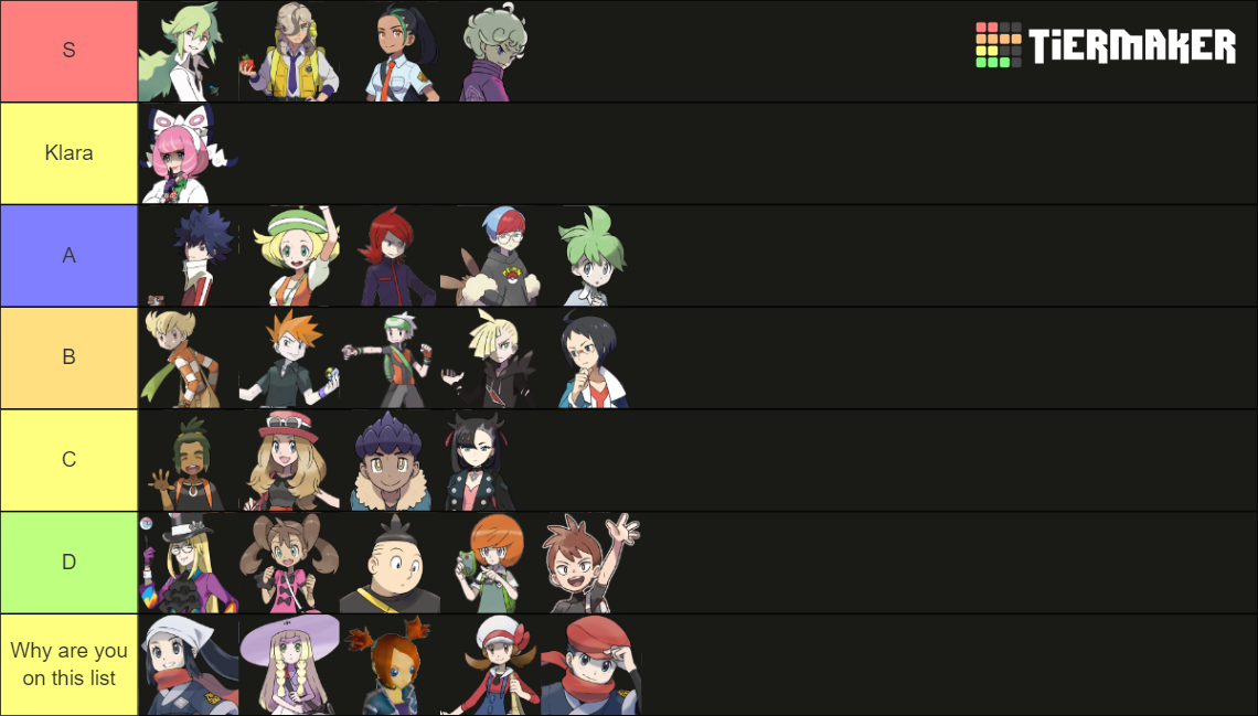Pokemon Rivals (Updated for Gen 9) Tier List (Community Rankings ...