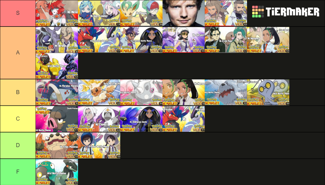 Scarlet/Violet Themes Tier List (Community Rankings) - TierMaker