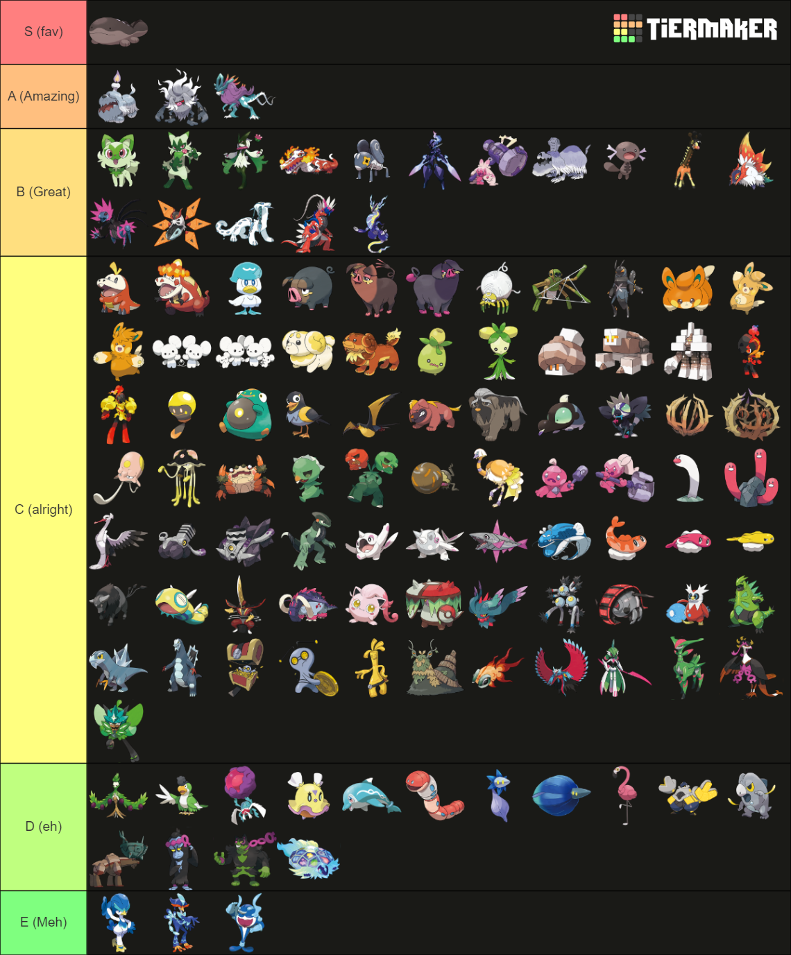 Gen 9 Pokemon with DLC Tier List (Community Rankings) - TierMaker