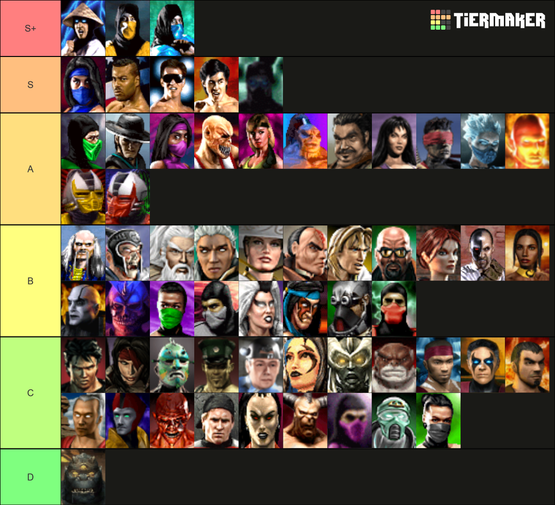 MK Characters Tier List (Community Rankings) - TierMaker