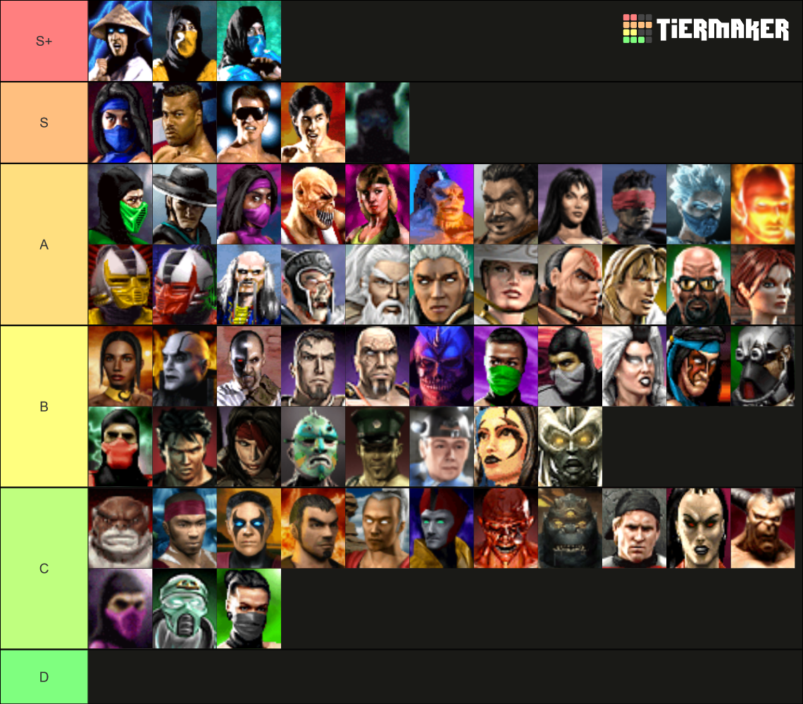 MK Characters Tier List (Community Rankings) - TierMaker
