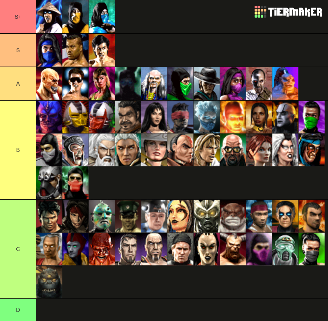 MK Characters Tier List (Community Rankings) - TierMaker