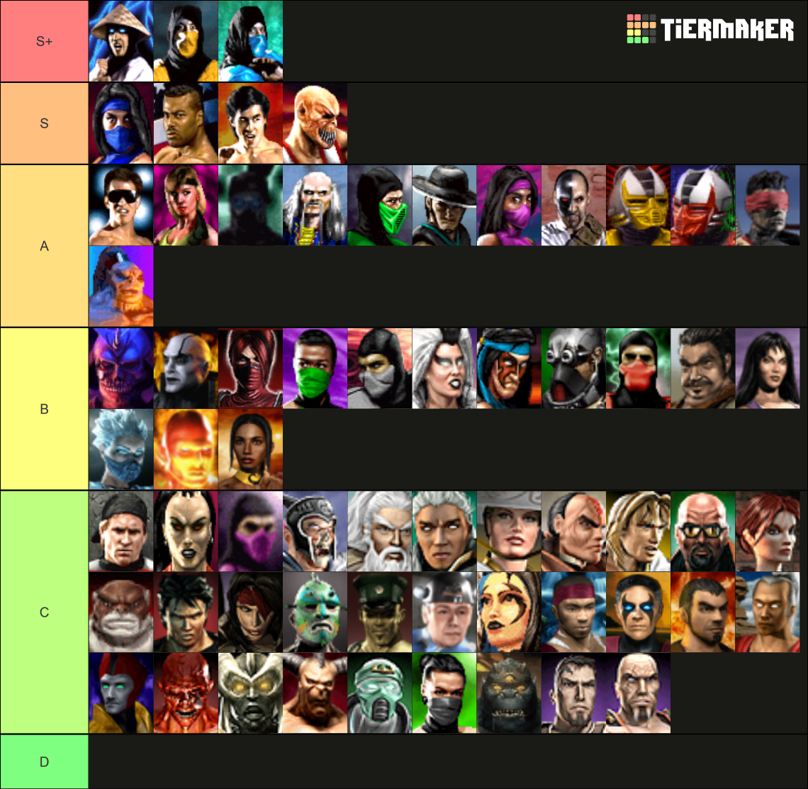 MK Characters Tier List (Community Rankings) - TierMaker